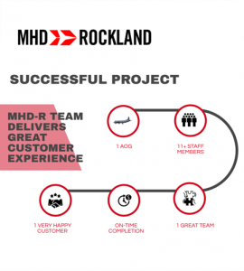 How we work - MHD ROCKLAND